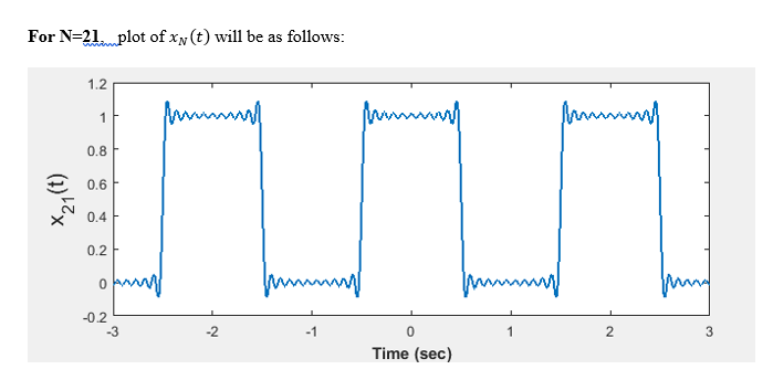Solved = MATLAB Code: Task # 04: T = 4: % Specify period in | Chegg.com Solved = MATLAB Code: Task # 04: T = 4: % Specify period in | Chegg.com