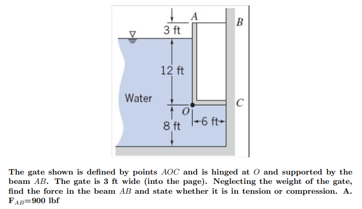 Solved The gate shown is defined by points AOC and is hinged | Chegg.com