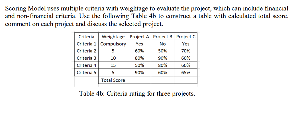 Solved Scoring Model uses multiple criteria with weightage | Chegg.com