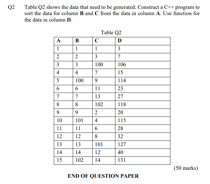 Solved The numbers in column A need to be rearranged and | Chegg.com