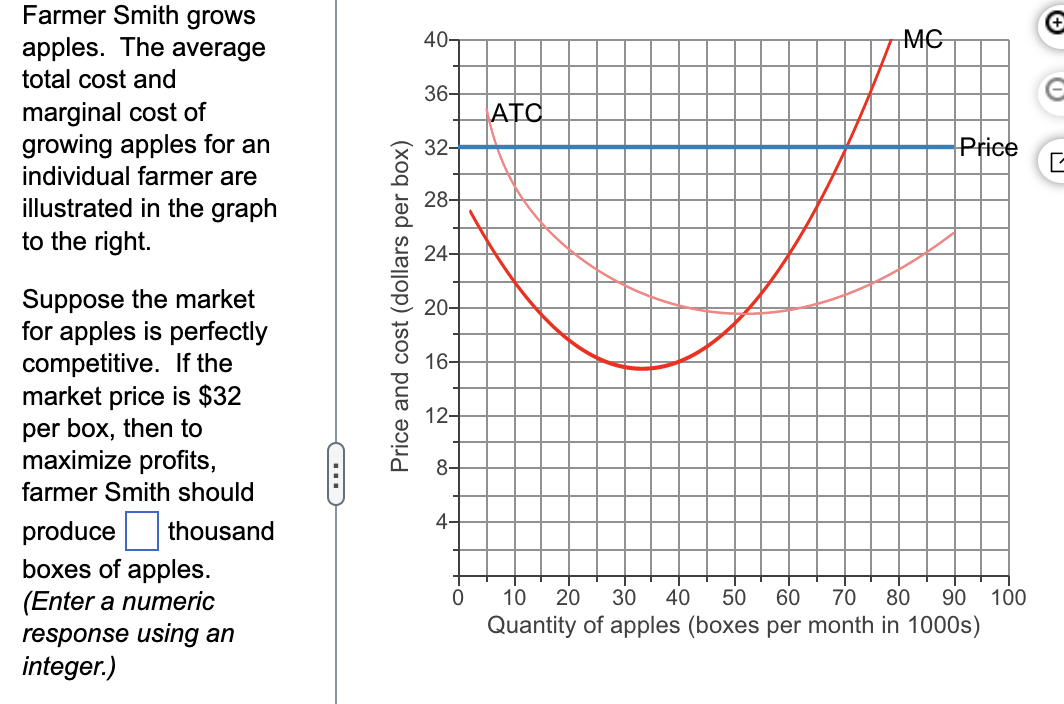 Solved Farmer Smith grows apples. The average total cost and | Chegg.com
