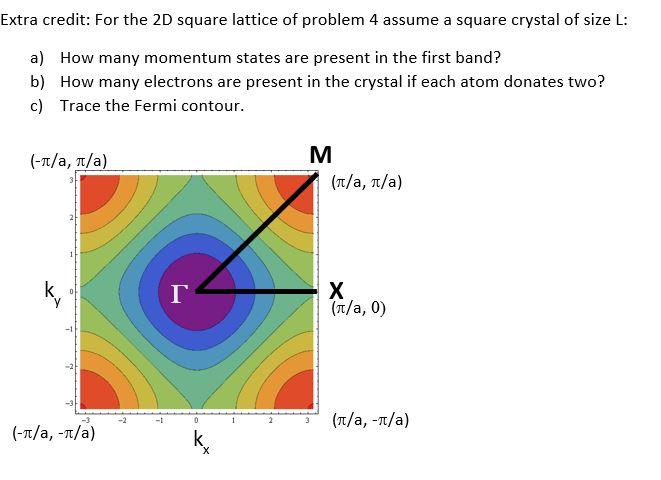 Solved Extra credit: For the 2D square lattice of problem 4 | Chegg.com