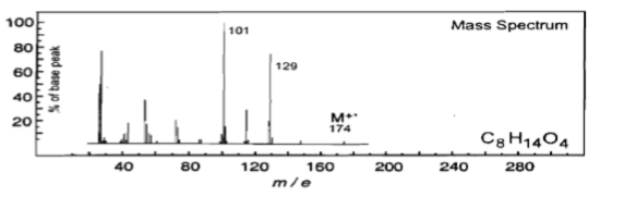 Propose the structure of C8H14O4 using the spectra | Chegg.com