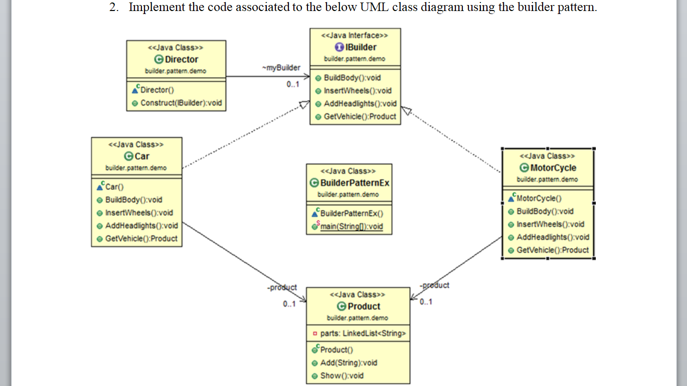 ' Builder Pattern | Chegg.com