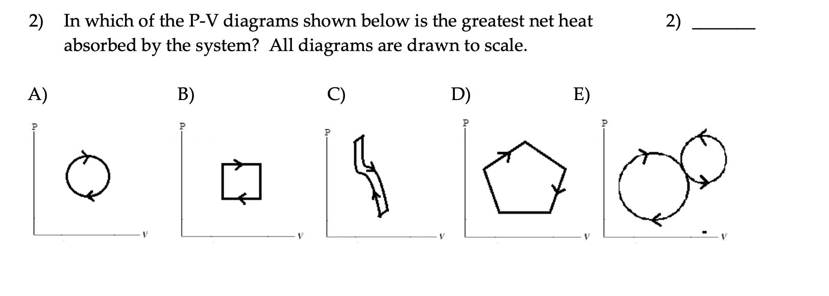 Solved In which of the P-V diagrams shown below is the | Chegg.com