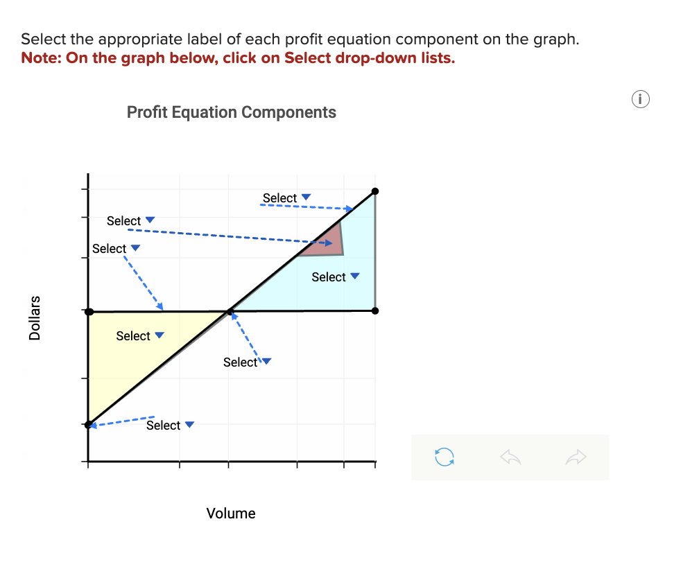 Select the appropriate label of each profit equation | Chegg.com