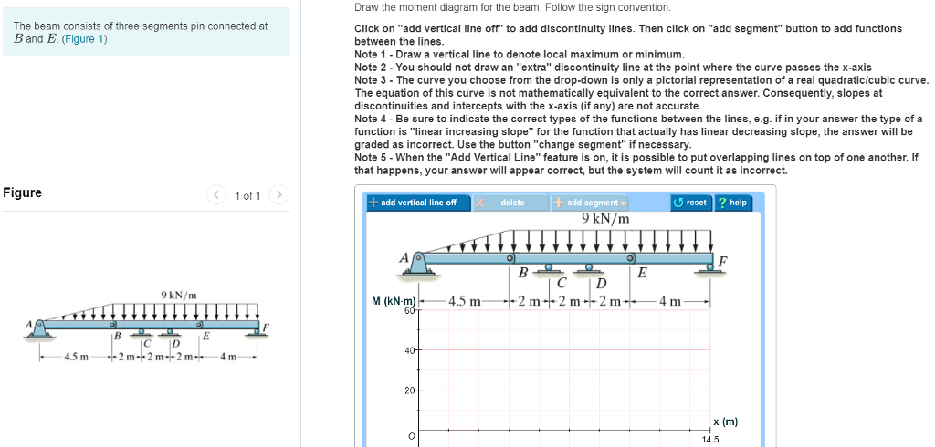 Solved Part A The beam consists of three segments pin | Chegg.com