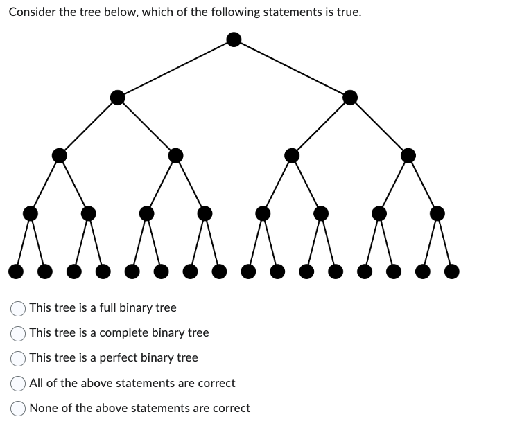Solved Consider the tree below, which of the following | Chegg.com