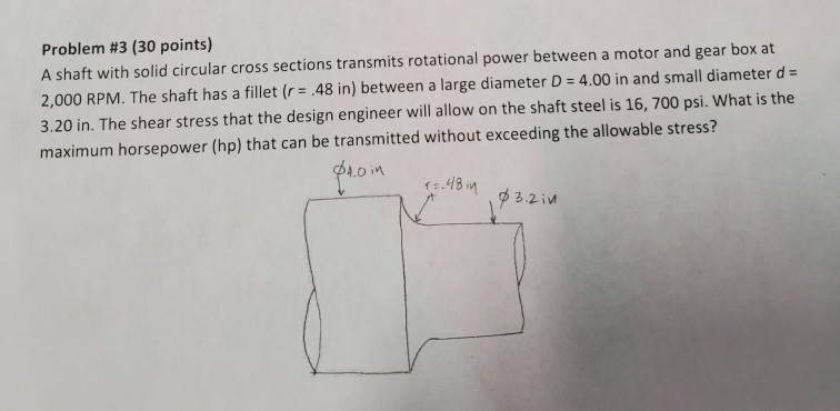 Solved Problem #3 (30 points) A shaft with solid circular | Chegg.com