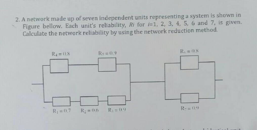 Solved 2. A network made up of seven independent units | Chegg.com