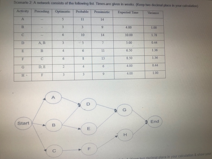 Solved Scenario 2 A Network Consists Of The Following List