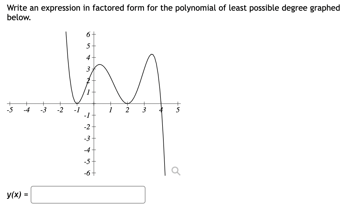 Solved Write an expression in factored form for the | Chegg.com