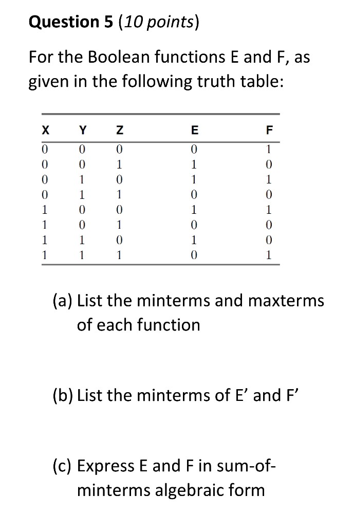 Solved Question 5 (10 points) For the Boolean functions E | Chegg.com