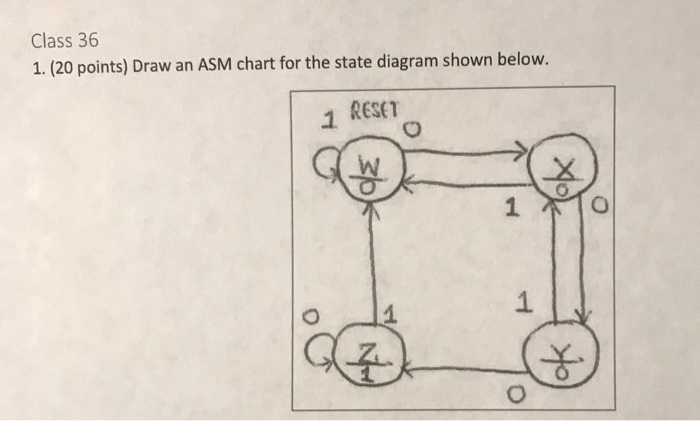 Solved Class 36 1. (20 points) Draw an ASM chart for the | Chegg.com