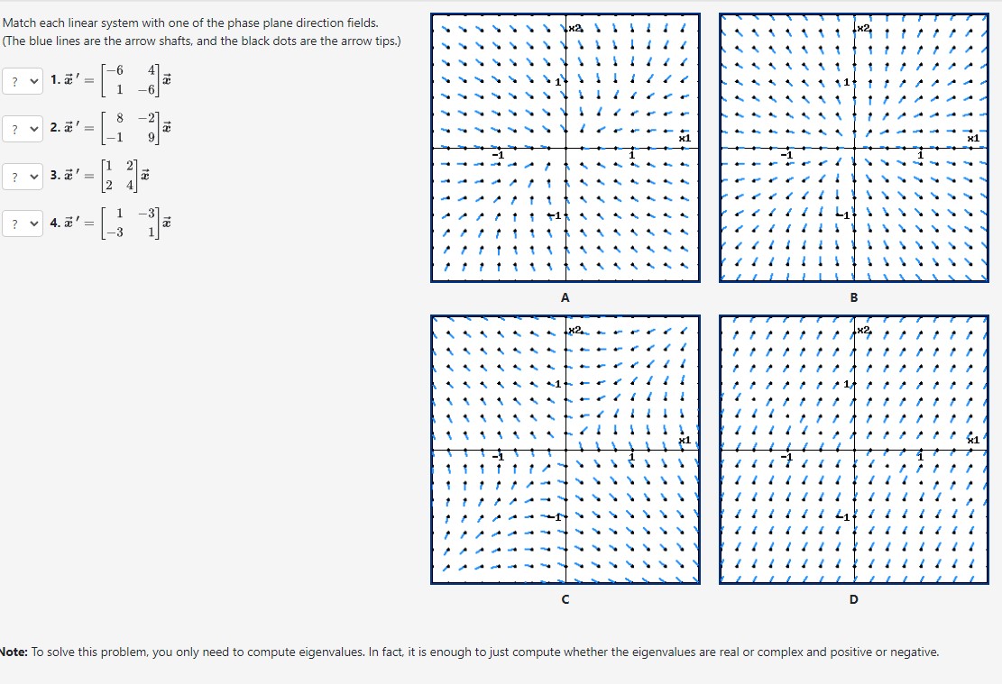 Solved Match each linear system with one of the phase plane | Chegg.com