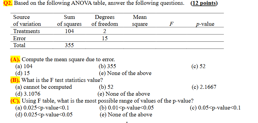 Solved Q1. Based on the following Excel outputs, answer the | Chegg.com