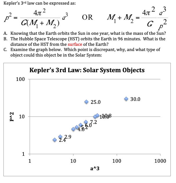 Solved Kepler's 3rd law can be expressed as: | Chegg.com