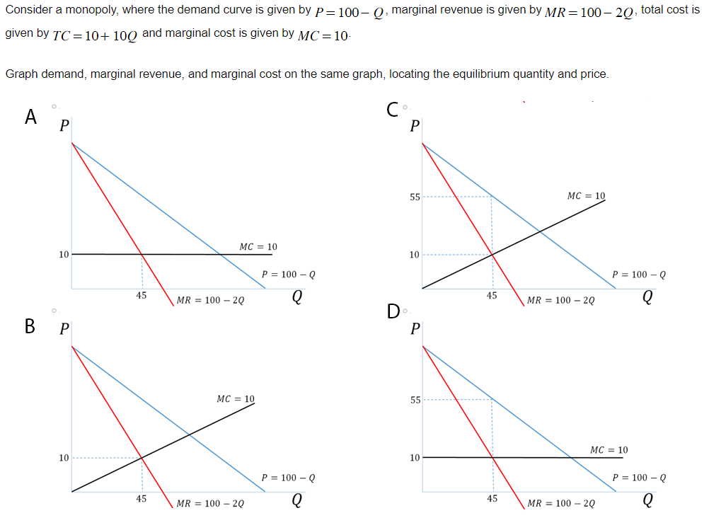 Solved Consider a monopoly, where the demand curve is given | Chegg.com