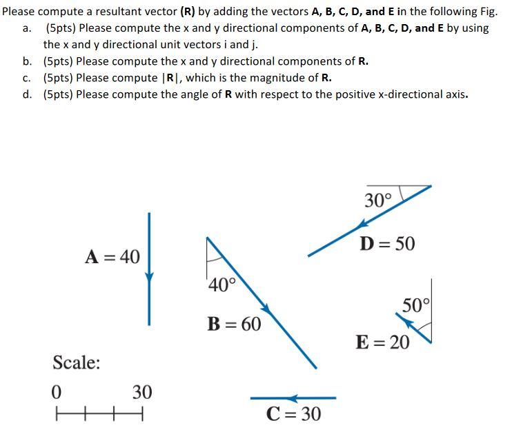 Solved Please compute a resultant vector (R) by adding the | Chegg.com