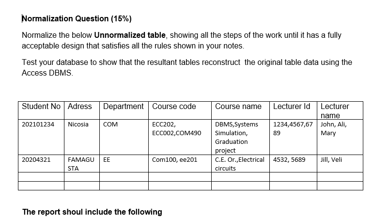 Solved Normalization Question (15%) Normalize the below | Chegg.com