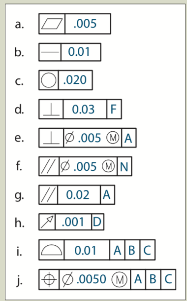 Solved Draw the corresponding feature control frames with | Chegg.com
