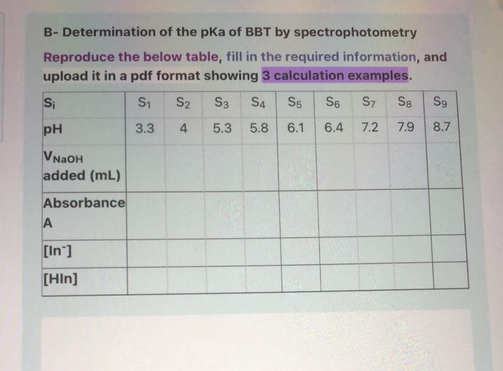 B- Determination of the pKa of BBT by | Chegg.com