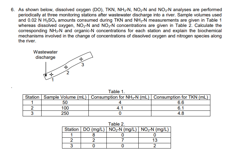 Solved 6. As shown below, dissolved oxygen (DO), | Chegg.com
