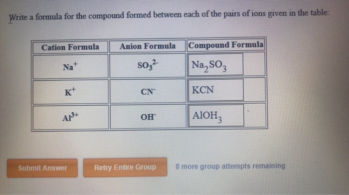 Solved Write a formula for the compound formed between each | Chegg.com