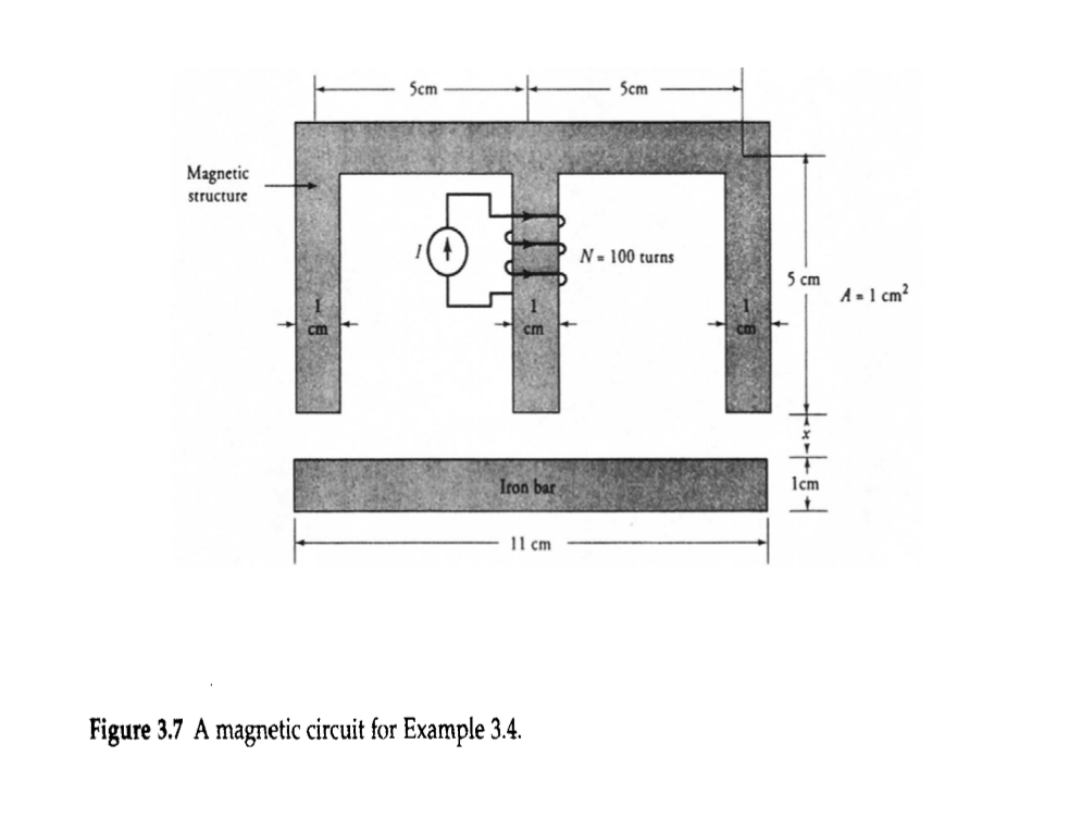 Solved 5cm Scm Magnetic structure N 100 turns 5 cm A=1 cm2 | Chegg.com