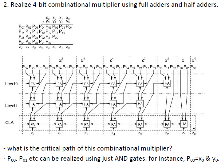 Solved 2. Realize 4-bit combinational multiplier using full | Chegg.com