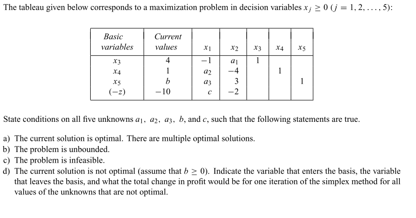 Solved The tableau given below corresponds to a maximization | Chegg.com