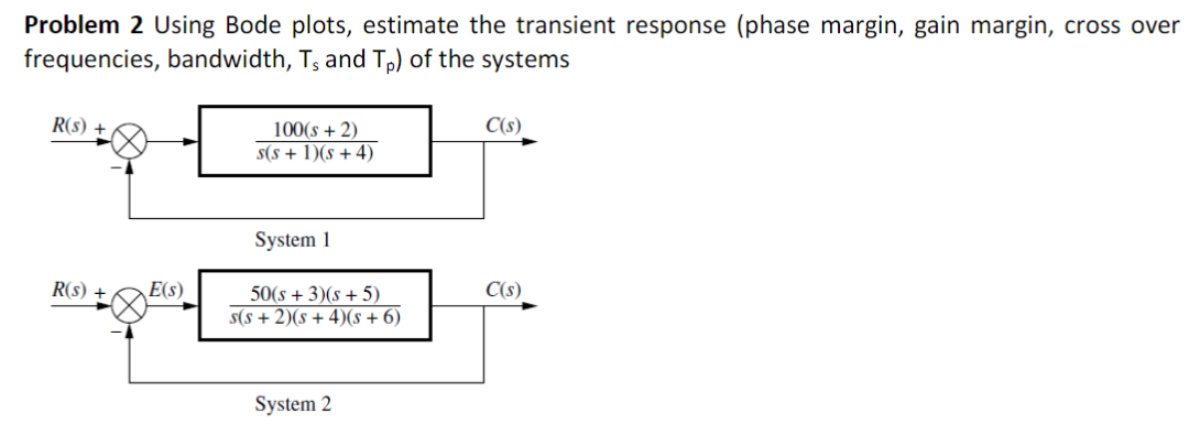 Solved Problem 2 Using Bode plots, estimate the transient | Chegg.com