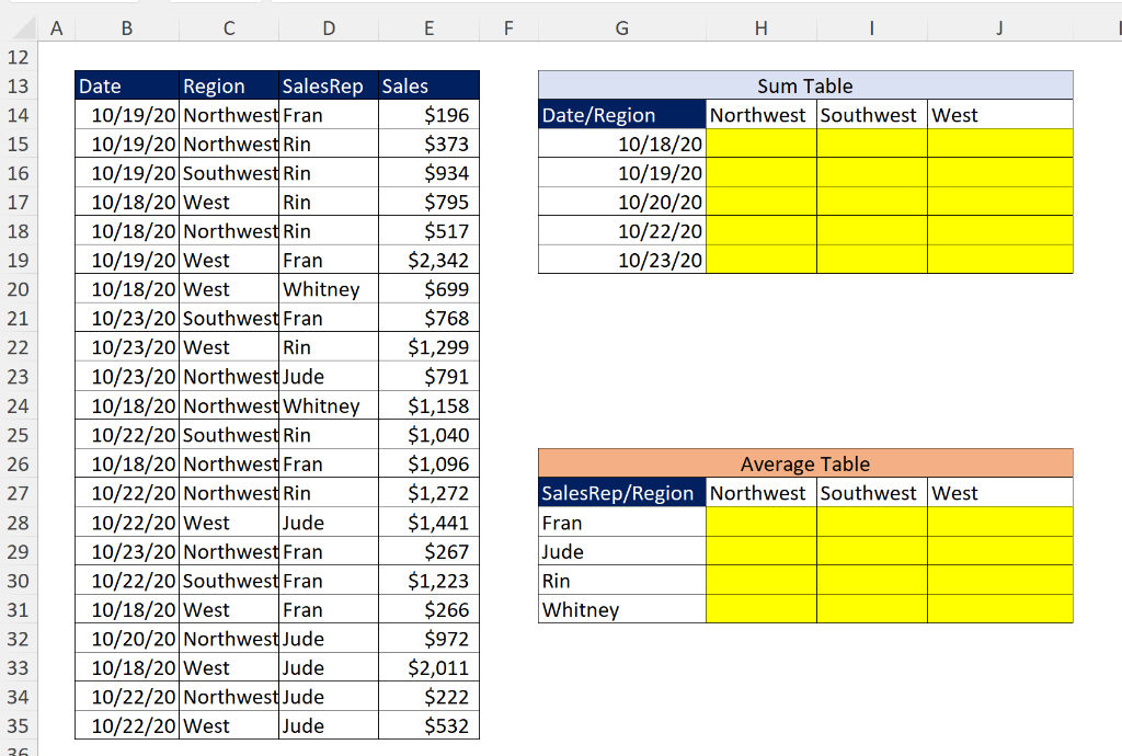 Let's see just how much time Pivot Tables save. Below | Chegg.com