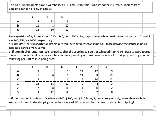 Solved The A\&B Supermarkets have 3 warehouses A,B, and C, | Chegg.com