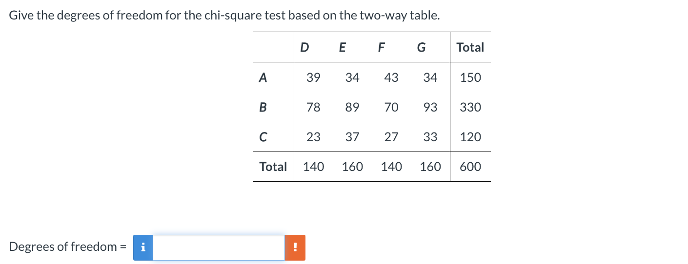 Solved Give the degrees of freedom for the chi-square test | Chegg.com
