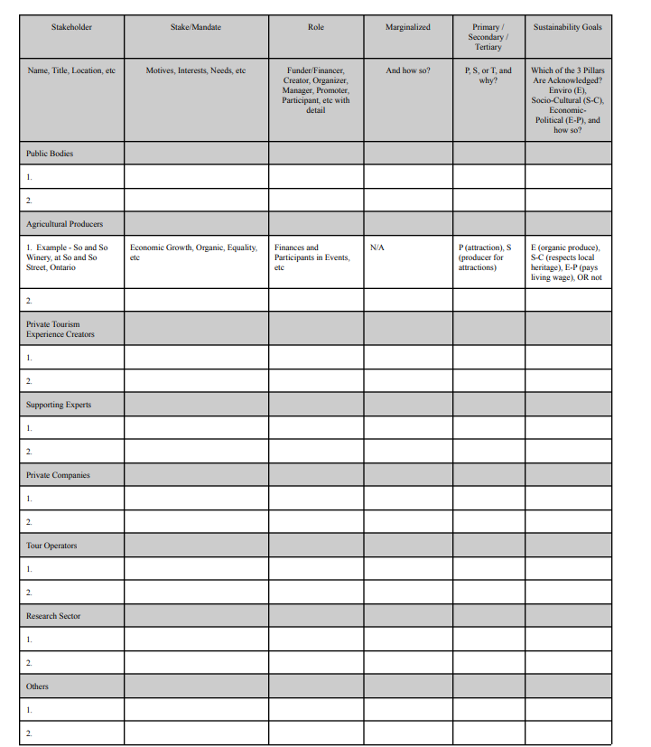 Solved Assignment #1 - Stakeholder Analysis Assignment | Chegg.com