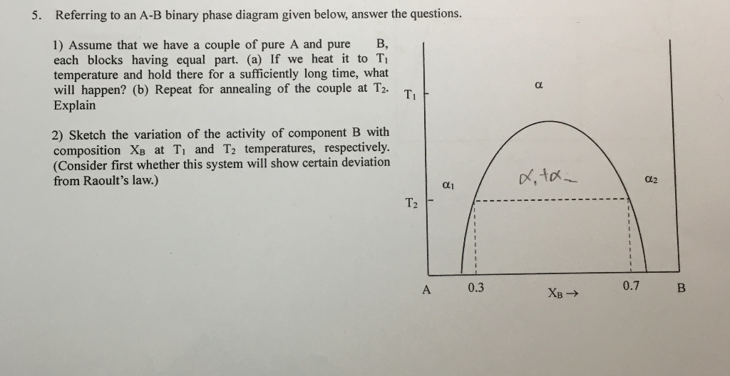 5. Referring to an A-B binary phase diagram given | Chegg.com