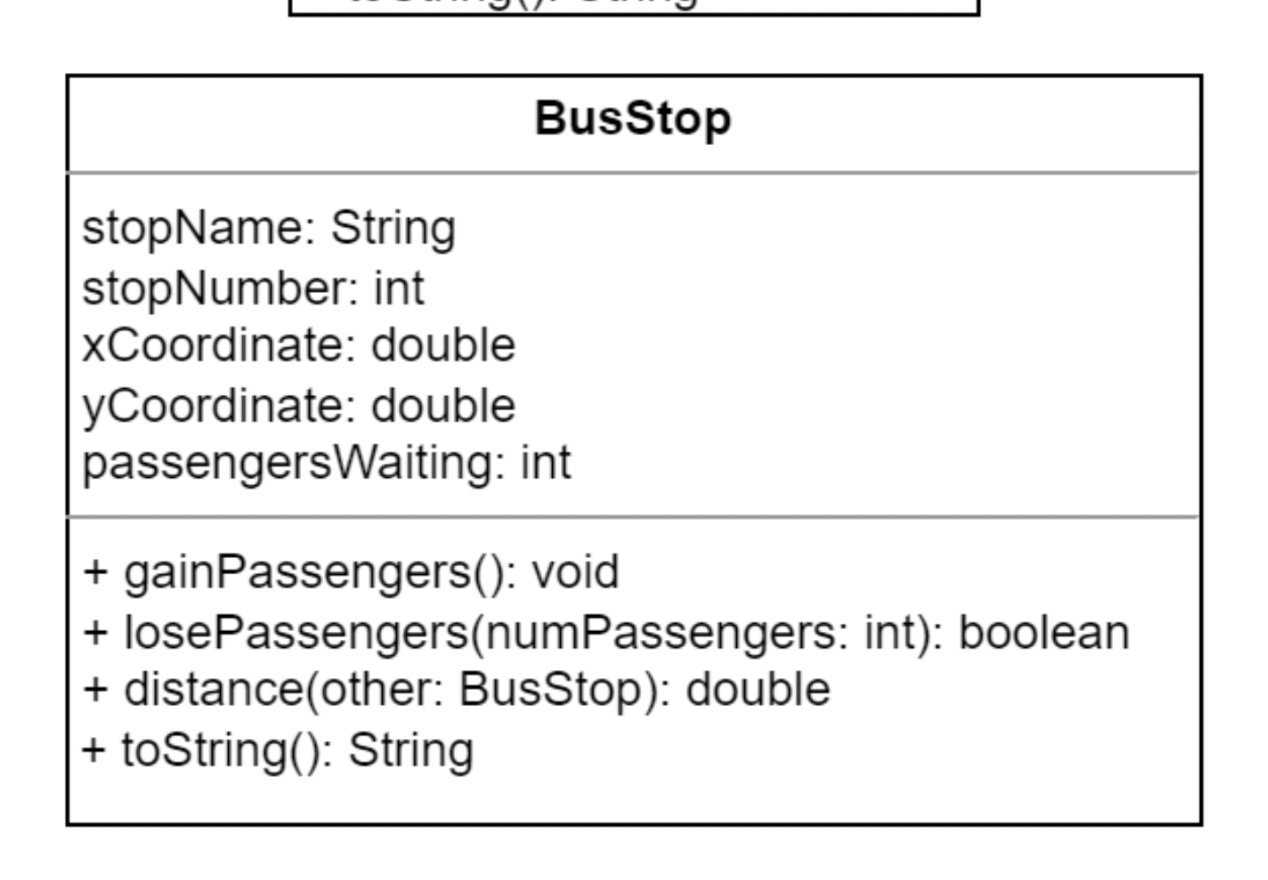 Solved \begin{tabular}{|l|} \hline \multicolumn{1}{|c|}{ Bus | Chegg.com
