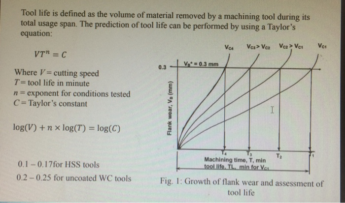 Tool life is defined as the volume of material | Chegg.com