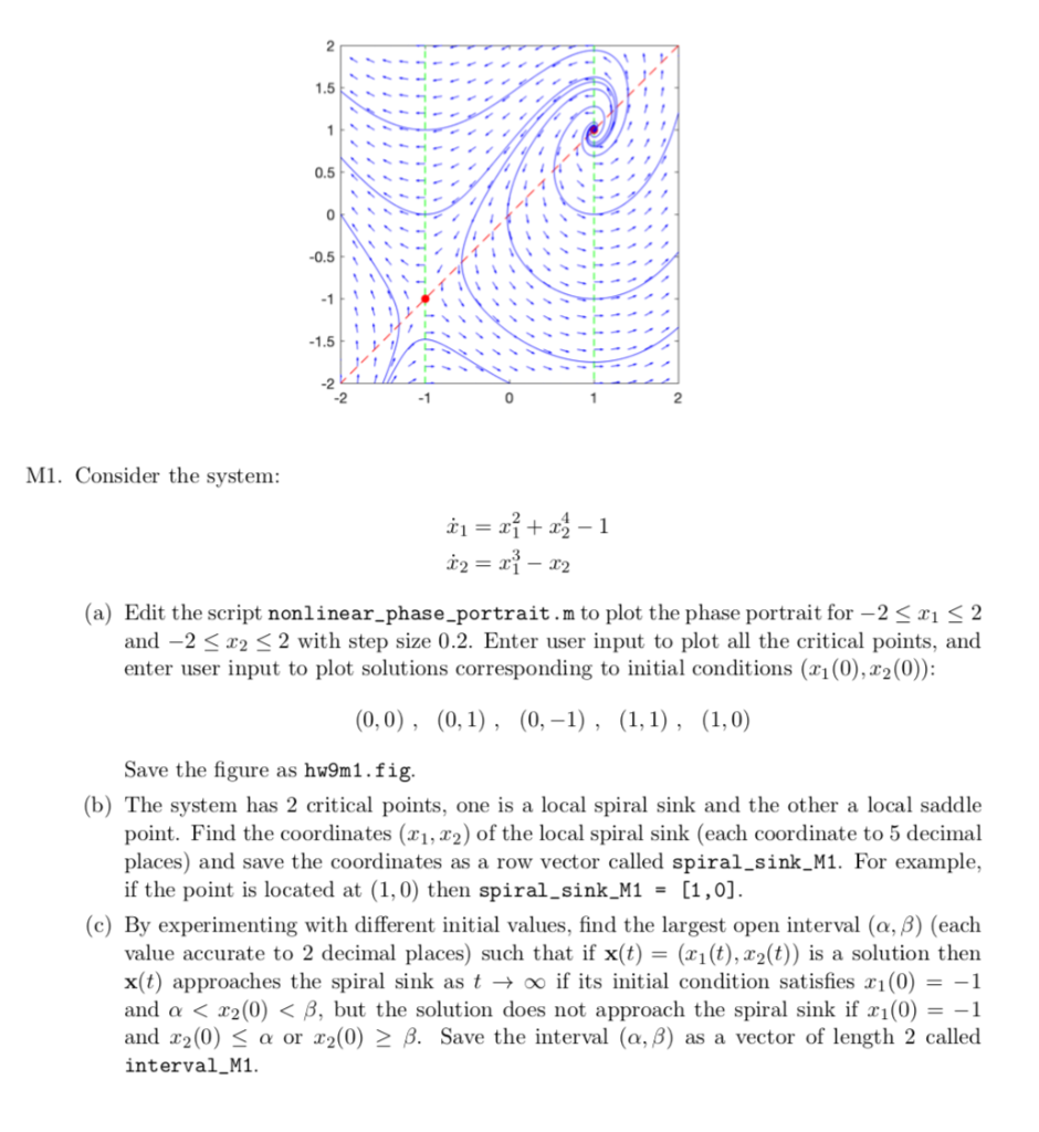 The MATLAB script nonlinear-phase-portrait.m plots | Chegg.com
