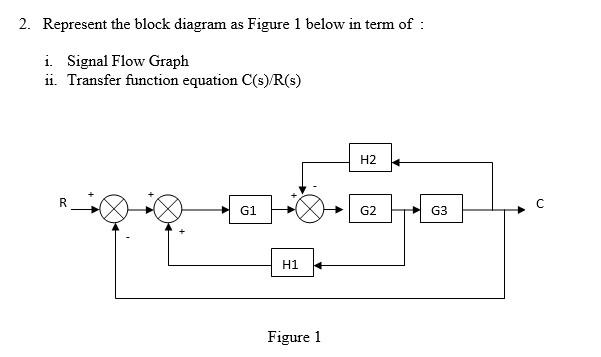 Solved 2. Represent the block diagram as Figure 1 below in | Chegg.com