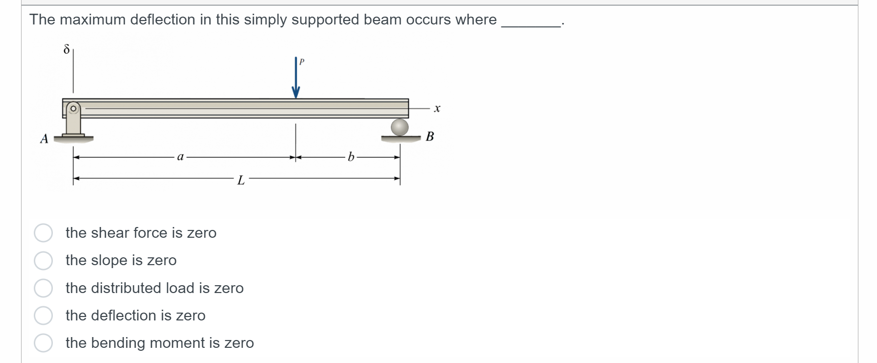 Solved The maximum deflection in this simply supported beam | Chegg.com