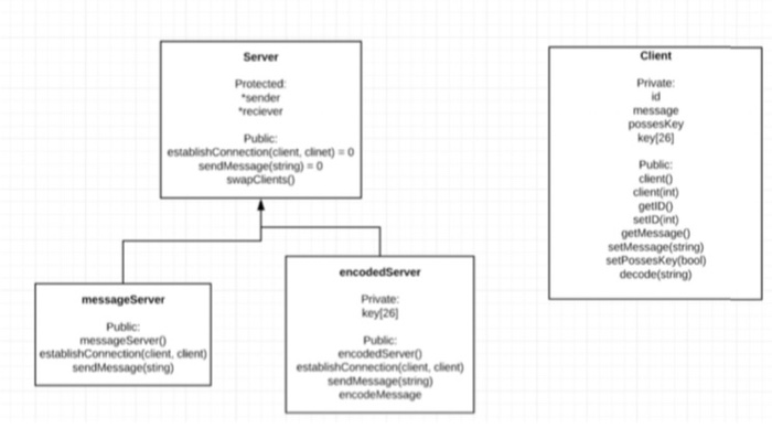 Solved Cosc 1430 Homework S Communication To Be Turned In 