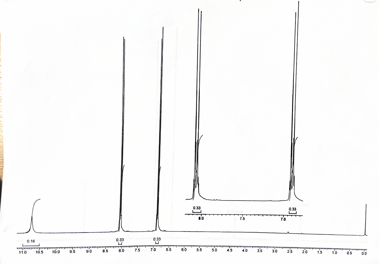 Solved 1H NMR Spectrum:1. Fill in the following table by | Chegg.com