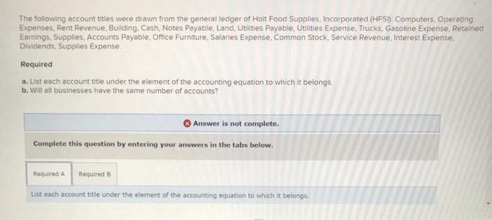 Solved The following account titles were drawn from the | Chegg.com