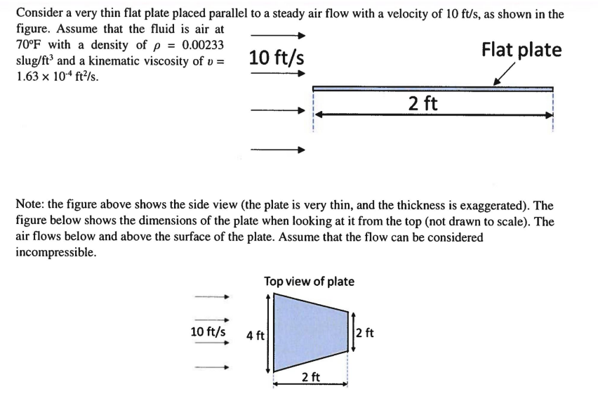 Note: the figure above shows the side view (the plate | Chegg.com