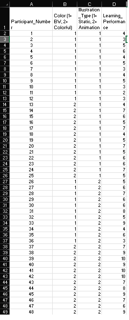 Solved make a JAMOVI output table. Include marginal means | Chegg.com