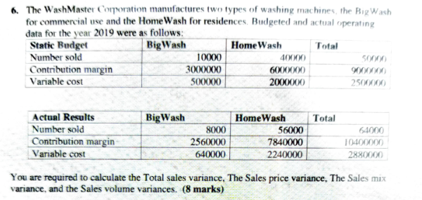 Solved The WashMaster Corporation manufactures two types of | Chegg.com