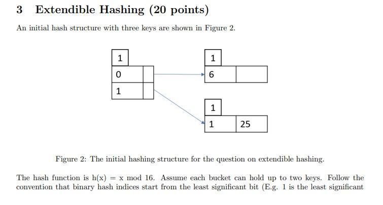 Solved Extendible Hashing (20 points) An initial hash | Chegg.com