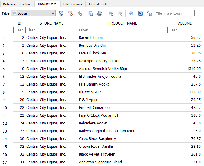 Database Structure Browse Data Edit Pragmas Execute | Chegg.com Database Structure Browse Data Edit Pragmas Execute | Chegg.com